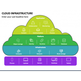 Cloud Infrastructure PowerPoint and Google Slides Template - PPT Slides