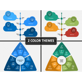 Cloud Journey PowerPoint and Google Slides Template - PPT Slides