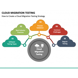 Cloud Migration Testing PowerPoint and Google Slides Template - PPT Slides