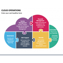 Cloud Operations PowerPoint and Google Slides Template - PPT Slides