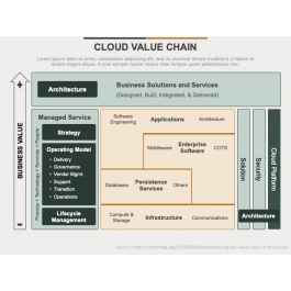 Cloud Value Chain PowerPoint Template and Google Slides Theme - PPT Slides