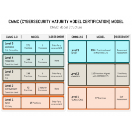 CMMC Model PowerPoint and Google Slides Template - PPT Slides