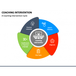 Coaching Intervention PowerPoint and Google Slides Template - PPT Slides