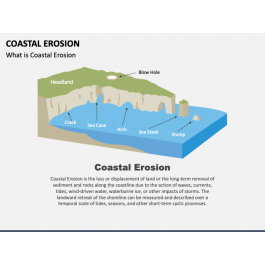 Coastal Erosion PowerPoint and Google Slides Template - PPT Slides