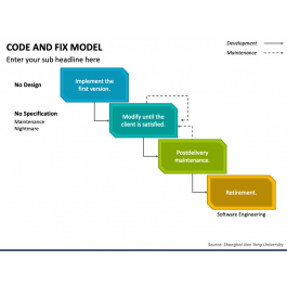 Code and Fix Model PowerPoint and Google Slides Template - PPT Slides