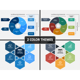 Code Quality PowerPoint and Google Slides Template - PPT Slides