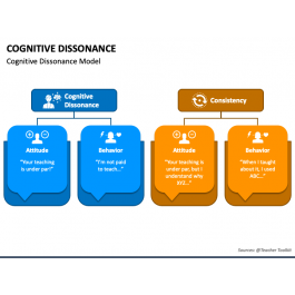 Cognitive Dissonance PowerPoint and Google Slides Template - PPT Slides