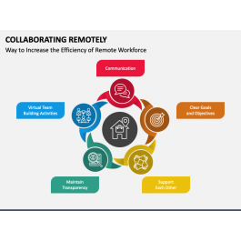 Collaborating Remotely PowerPoint and Google Slides Template - PPT Slides