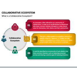 Collaborative Ecosystem PowerPoint and Google Slides Template - PPT Slides