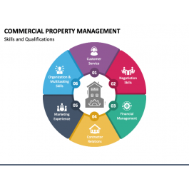 Commercial Property Management PowerPoint and Google Slides Template