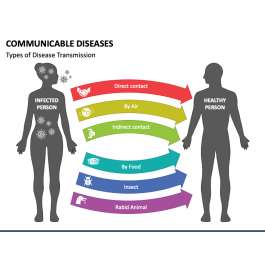 Communicable Diseases PowerPoint and Google Slides Template - PPT Slides