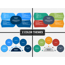 Communication Competence PowerPoint and Google Slides Template - PPT Slides