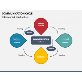 Communication Cycle PowerPoint Template and Google Slides Theme