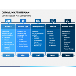 Communication Plan PowerPoint and Google Slides Template - PPT Slides