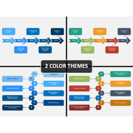 Communication Plan Timeline PowerPoint and Google Slides Template - PPT ...