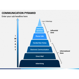 Communication Pyramid PowerPoint Template - PPT Slides