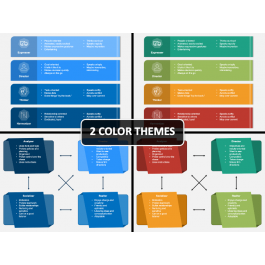 Communication Styles PowerPoint and Google Slides Template - PPT Slides