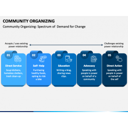 Community Organizing PowerPoint and Google Slides Template - PPT Slides