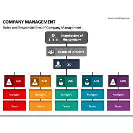 Company Management PowerPoint and Google Slides Template - PPT Slides