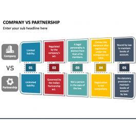Company Vs Partnership PowerPoint and Google Slides Template - PPT Slides