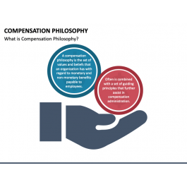 Compensation Philosophy PowerPoint and Google Slides Template - PPT Slides