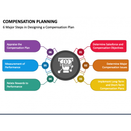 Compensation Planning PowerPoint Template - PPT Slides