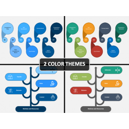 Competence Development PowerPoint and Google Slides Template - PPT Slides