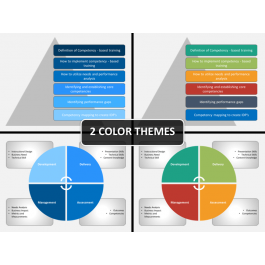 Competency Based Training PowerPoint and Google Slides Template - PPT ...