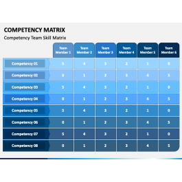 Competency Matrix PowerPoint and Google Slides Template - PPT Slides