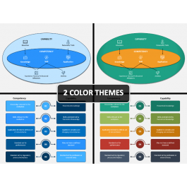 Competency Vs Capability PowerPoint and Google Slides Template - PPT Slides