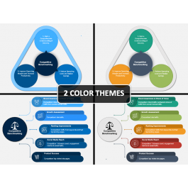 Competitive Benchmarking PowerPoint and Google Slides Template - PPT Slides