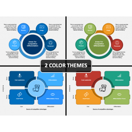 Competitive Differentiation PowerPoint and Google Slides Template - PPT ...