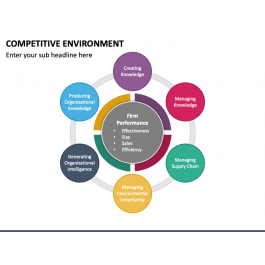 Competitive Environment PowerPoint and Google Slides Template - PPT Slides