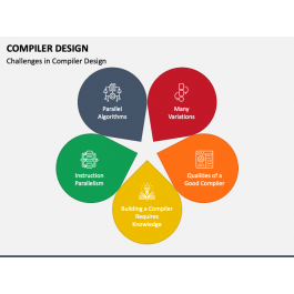 Compiler Design PowerPoint and Google Slides Template - PPT Slides
