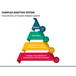 Complex Adaptive System PowerPoint and Google Slides Template - PPT Slides