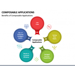 Composable Applications PowerPoint and Google Slides Template - PPT Slides