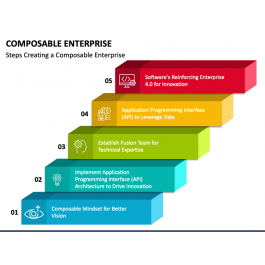 Composable Enterprise PowerPoint and Google Slides Template - PPT Slides