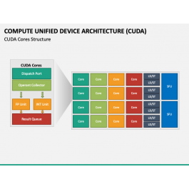 Compute Unified Device Architecture (CUDA) PowerPoint and Google Slides Template