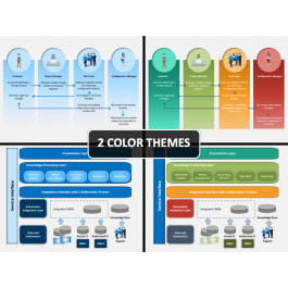 Configuration Management System PowerPoint and Google Slides Template ...