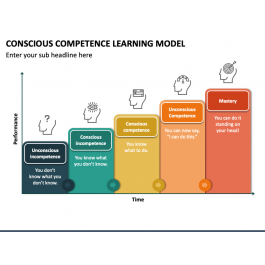 Conscious Competence Learning Model PowerPoint and Google Slides ...