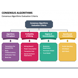Consensus Algorithms PowerPoint and Google Slides Template - PPT Slides