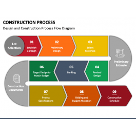 Construction Process PowerPoint and Google Slides Template - PPT Slides