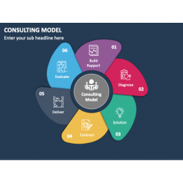 Consulting Model PowerPoint and Google Slides Template - PPT Slides