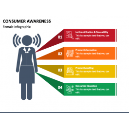 Consumer Awareness PowerPoint and Google Slides Template - PPT Slides