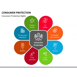 Consumer Protection PowerPoint and Google Slides Template - PPT Slides