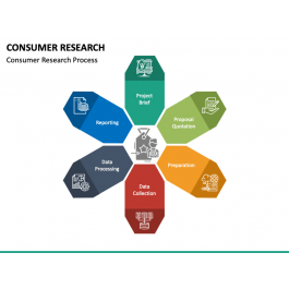 Consumer Research PowerPoint and Google Slides Template - PPT Slides