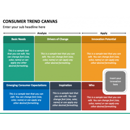 Consumer Trend Canvas PowerPoint and Google Slides Template - PPT Slides