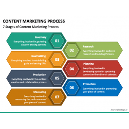 Content Marketing Process PowerPoint and Google Slides Template - PPT ...