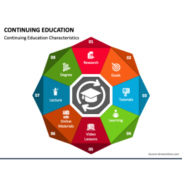 Continuing Education PowerPoint and Google Slides Template - PPT Slides