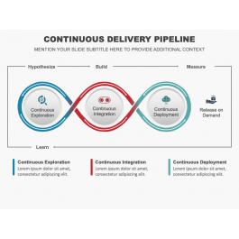 Continuous Delivery Pipeline PowerPoint Template and Google Slides Theme